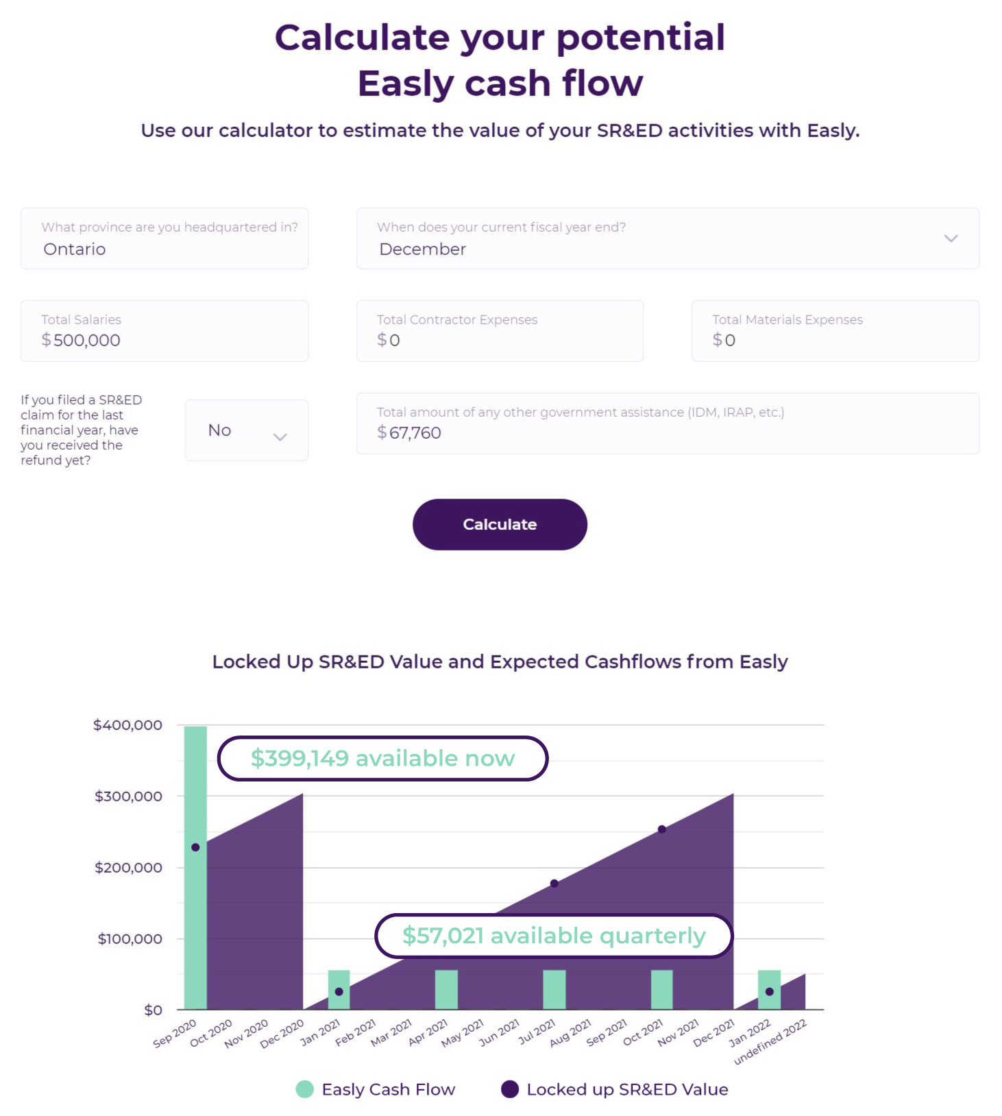 How Covid Funding & SR&ED Work Together | Easly